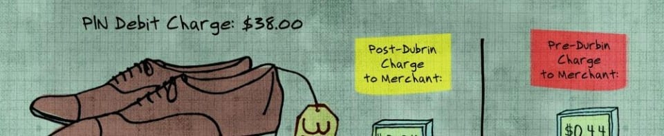 Durbin Amendment Simplified (Infographic)