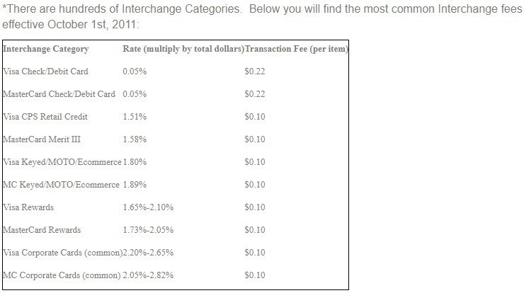 Is Beacon Payments a Reliable Processor? Find Out in This Article