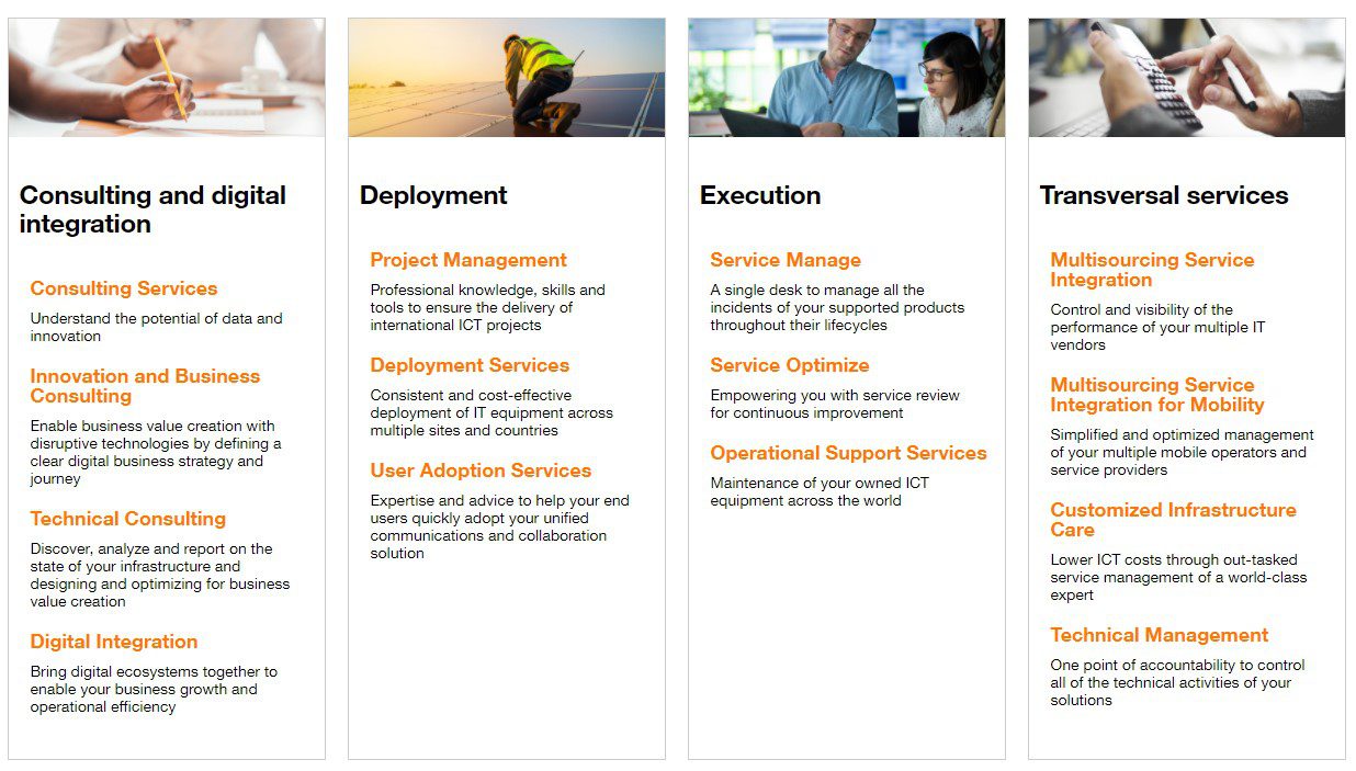 Orange Business Services Review