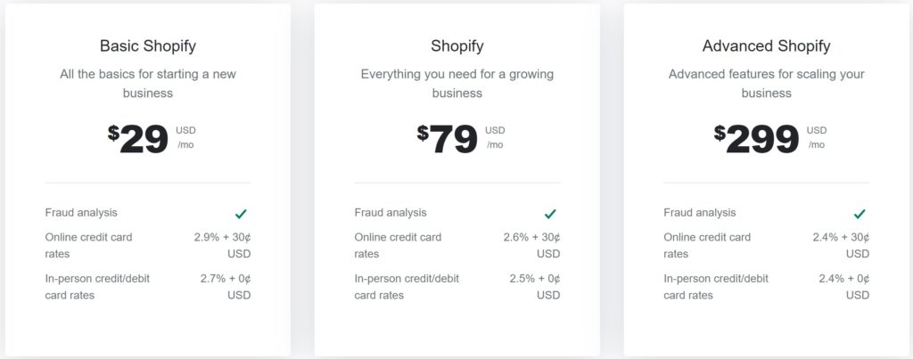 Shopify Payments Reviews & Complaints