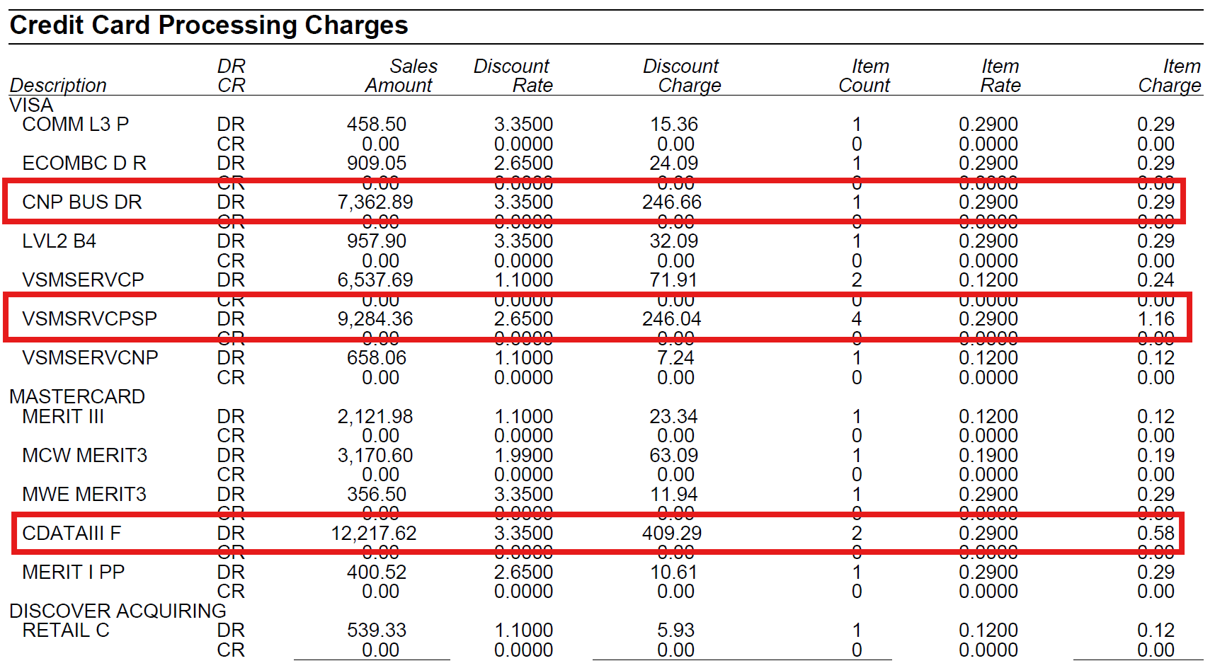 Elavon Merchant Services: Evaluating Rates, Fees, Contracts, and ...